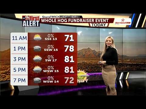 ABC-7 First Alert: Prepare for Sunday's windy weather