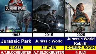 Jurassic Park Universe All Movie Collection List [ 1993 - 2025 ] [ Hit and Flop ] #jurassicworld