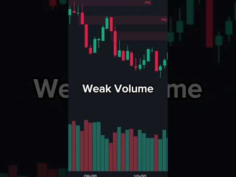 I Made $1,700 Trading SPY With This Strategy | Full Trade Breakdown