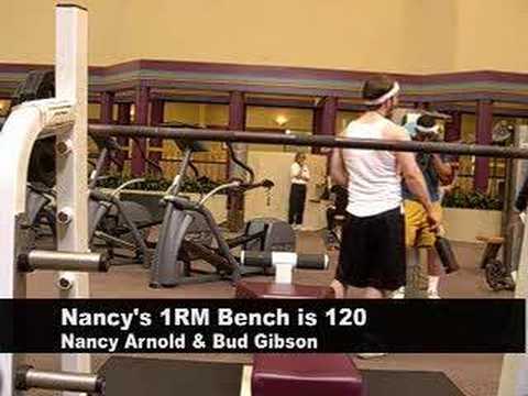 Bodybuilding Periodization: Calculating 1RM