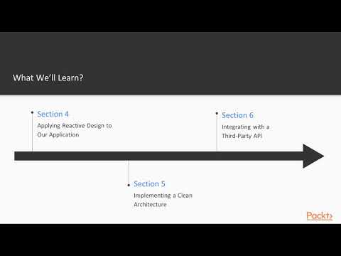 Learn Android Application Architecture The Course Overview | packtpub com - Mind Luster