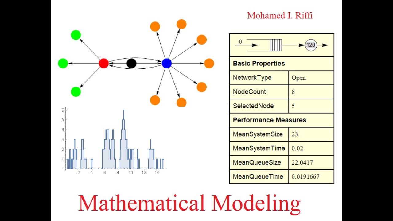 Mathematical Modeling: Chapter 3 Modeling with Systems of Equations  (Part 1 of 3)