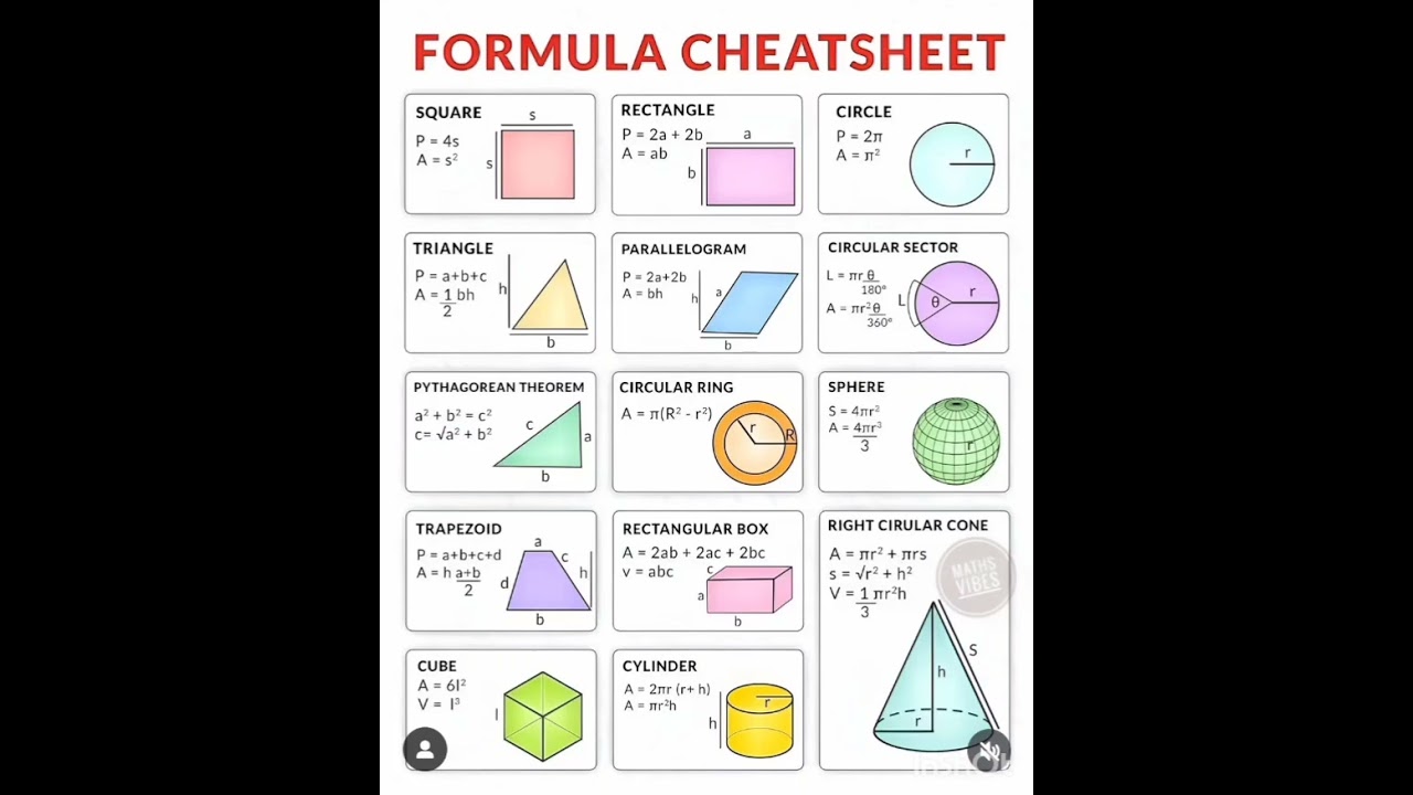 Formula Cheatsheet #maths #formula1 #mathstricks #cheatsheets
