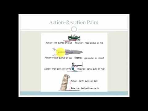 action reaction pairs