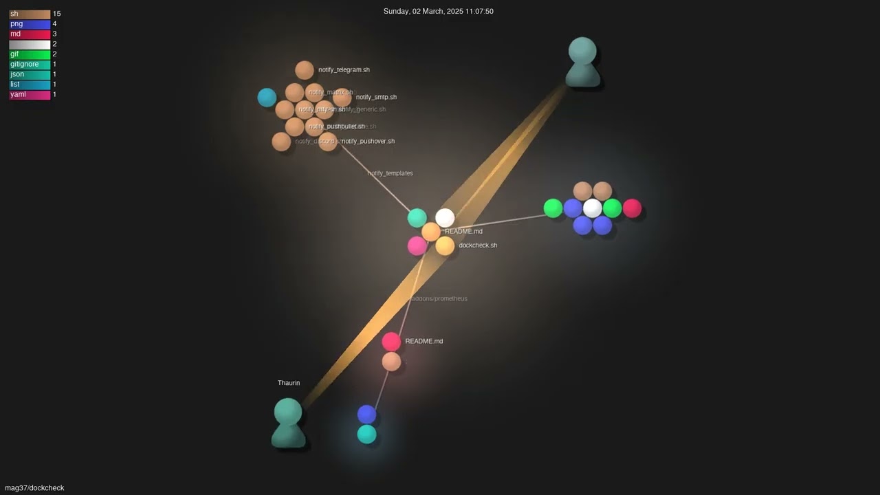 mag37/dockcheck - Gource visualisation
