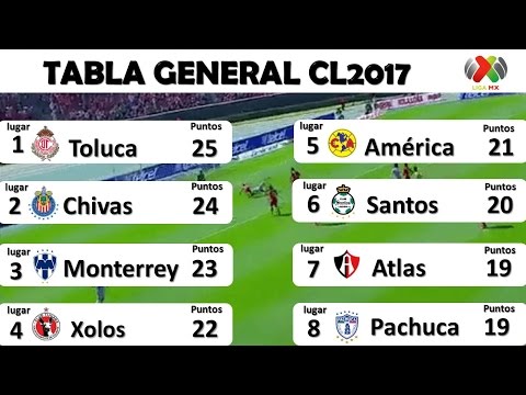 Tabla General de la Liga MX Clausura 2017 ⚽️