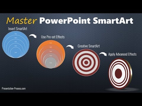 PowerPoint SmartArt Training