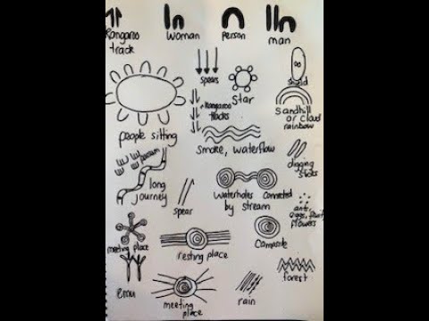 Aboriginal Symbol Artwork (Part 1)
