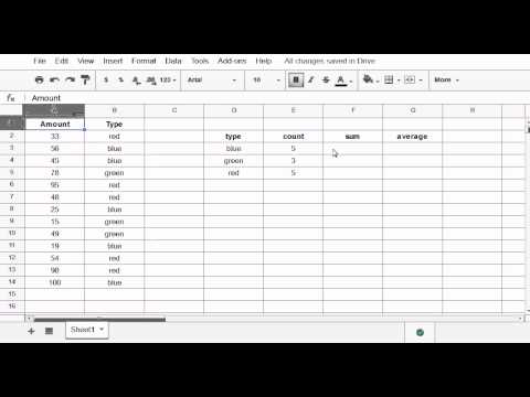 Basic formulas in spreadsheets – Davidtokyo