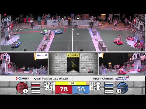 Q121 FIRST Championship Galileo Subdivision
