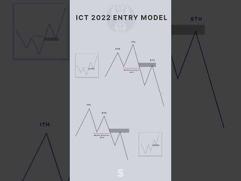 2022 ICT model The trading setup that happens everyday #ict #forex #trading