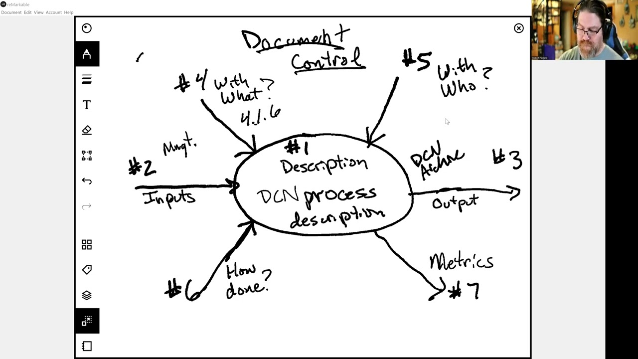 How to create a turtle diagram for the document control process