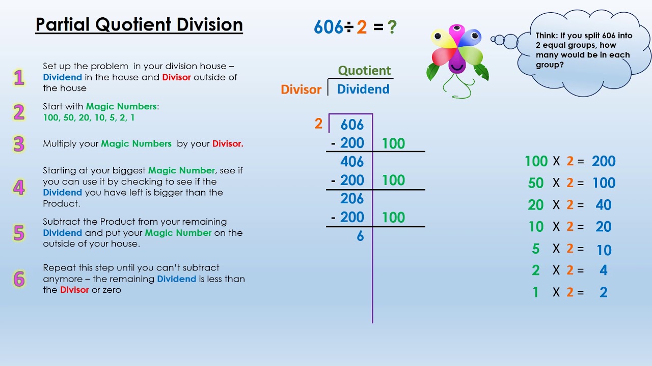 Anchor Chart Division with Partial Quotients