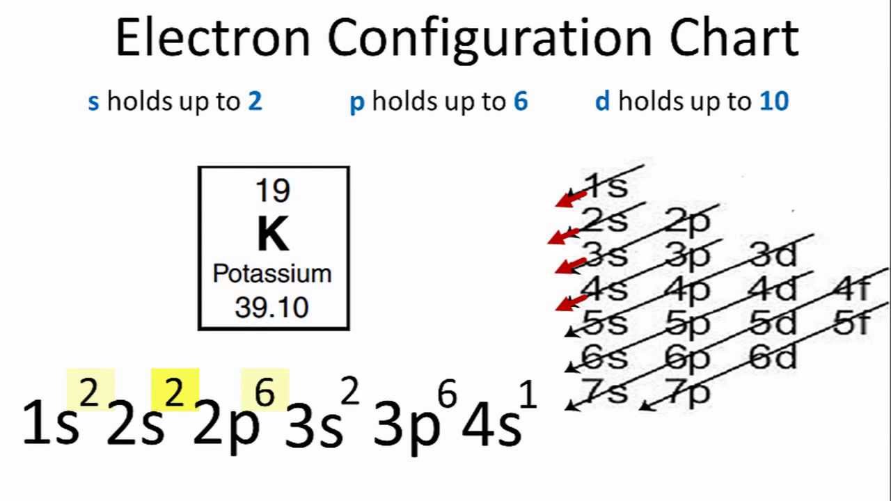 Potassium Electron Configuration