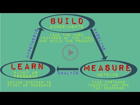 MVP - Minimum Viable Product (Lean Startup Product Development)