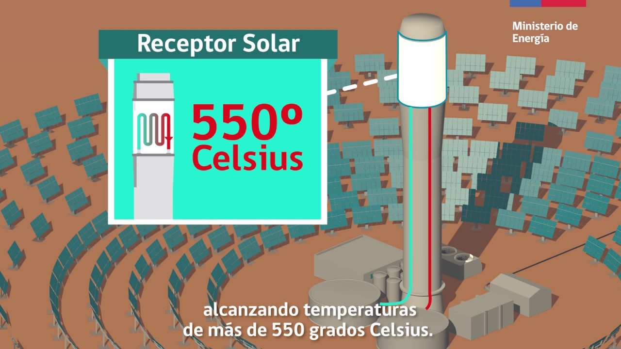 Conoce tu Energía - Plantas de Concentración Solar