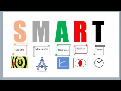 SMART Goals Defined