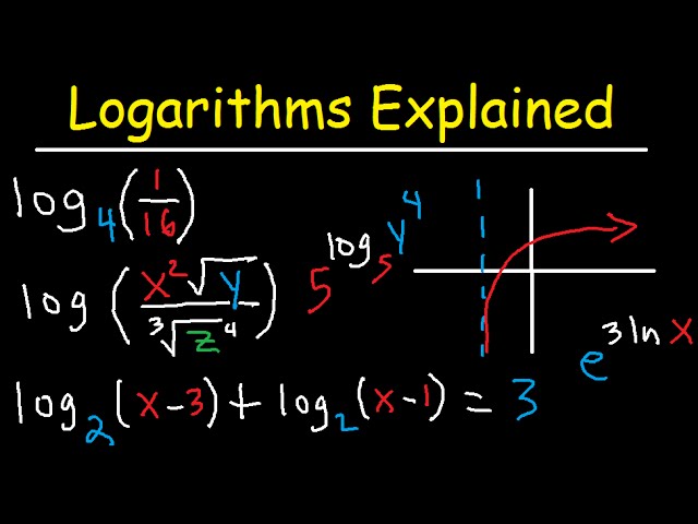 Understanding Logarithms: Evaluation, Properties, and Graphing | Galaxy.ai