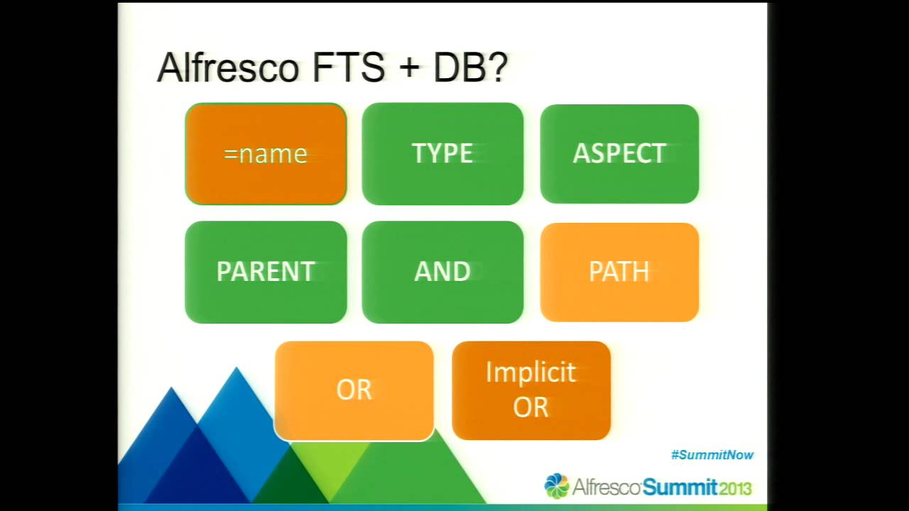 Alfresco Summit 2013: Querying for Metadata
