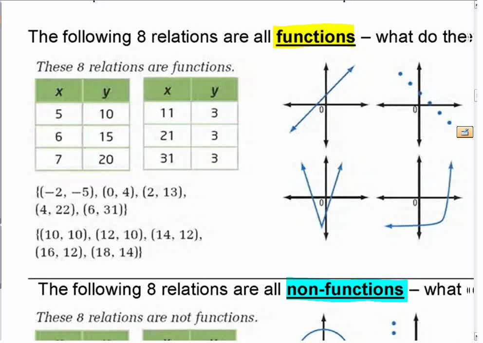 Ma10 6.4 Functions (pt2 function vs non-function)