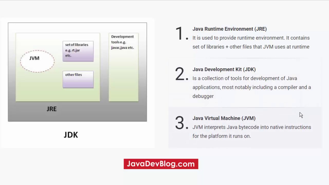 What is the difference between JDK and JRE in Java?