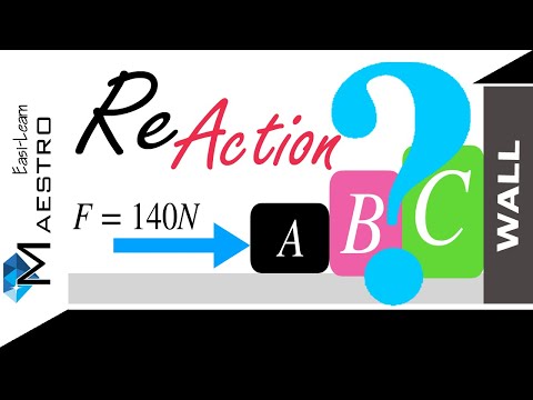 Action and Reaction force pairs problems | Newton’s third law of motion
