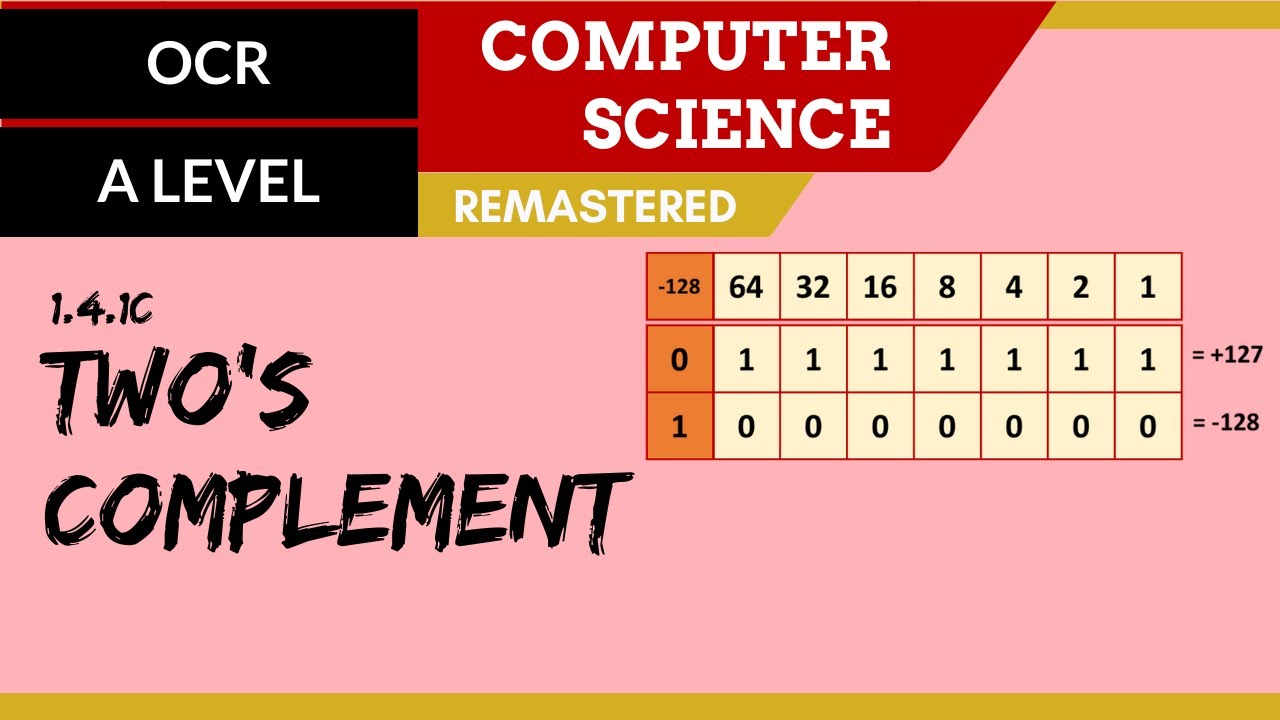 Understanding Two's Complement: A Method for Representing Negative Numbers in Binary | Galaxy.ai