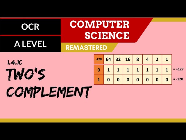 Understanding Two's Complement: A Method for Representing Negative Numbers in Binary | Galaxy.ai
