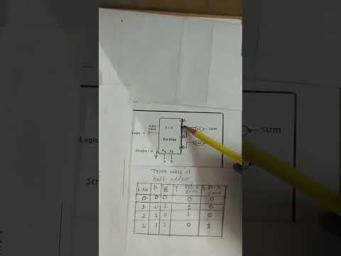 Half adder using 1:4 Demultiplexer