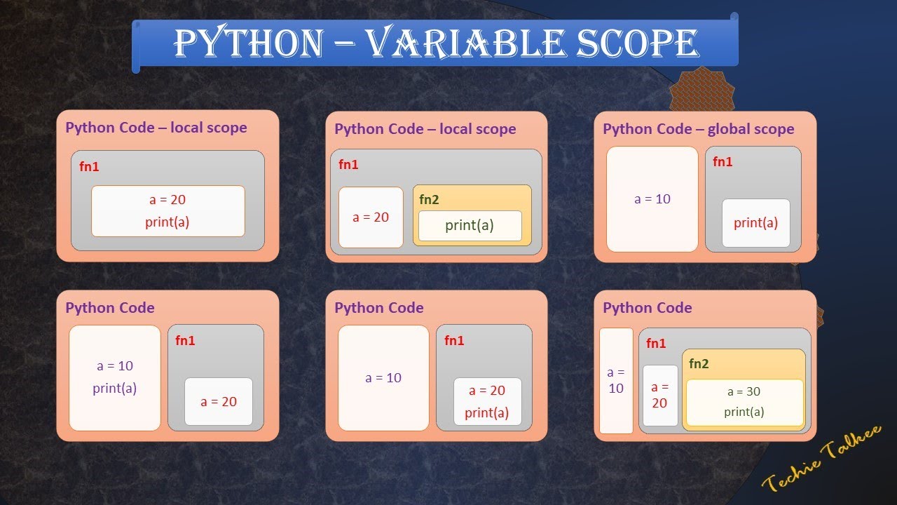 Python Variable Scope | Techietalkee