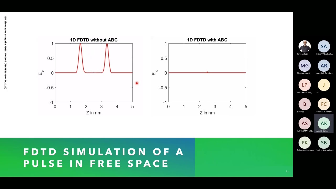 Electromagnetic Simulation using the FDTD Method Lecture 4