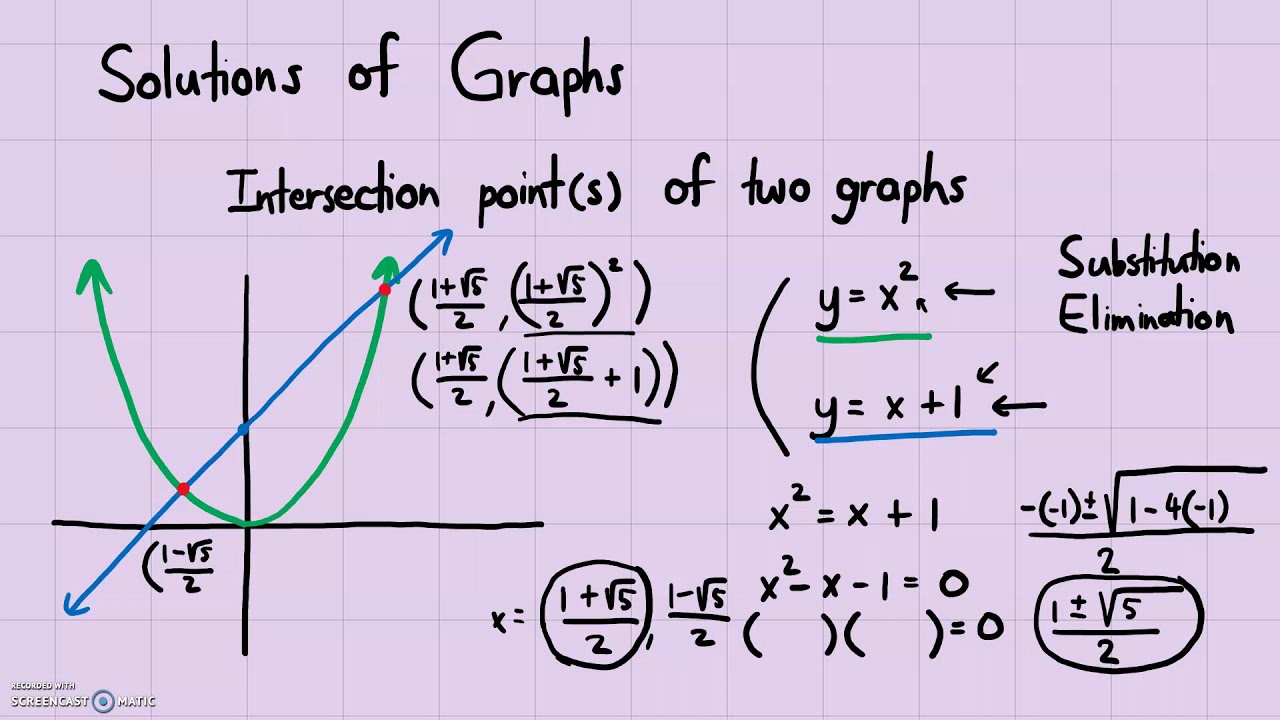 Analytic Geometry - Solutions of Graphs