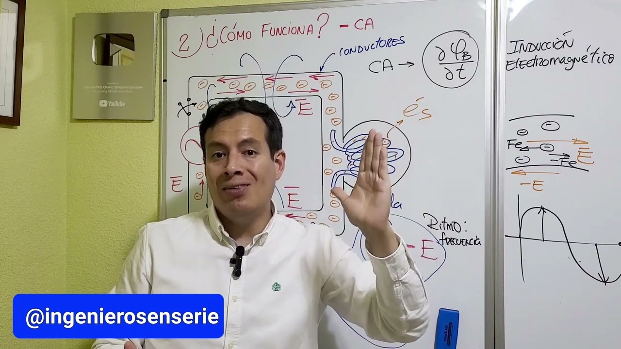 ¿Cómo funciona la Corriente Alterna? - Capítulo 2