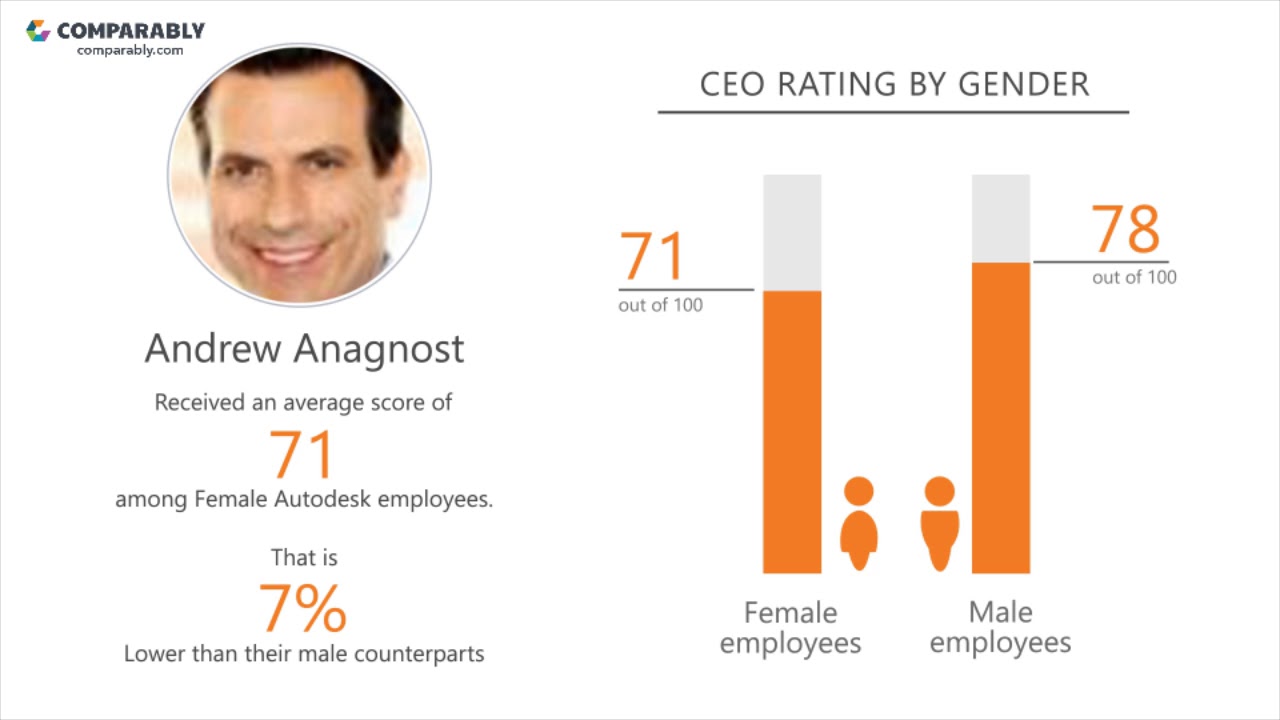 Working at Autodesk - May 2018