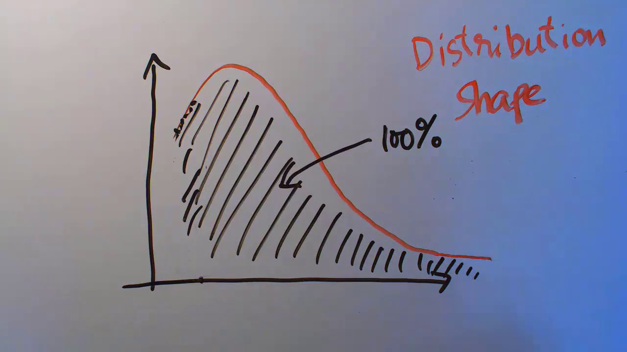 Distribution Shapes - General Discussion (Corrected)