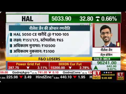 Which options trade is worth your attention today? | Nilesh Jain | Centrum Broking Ltd.