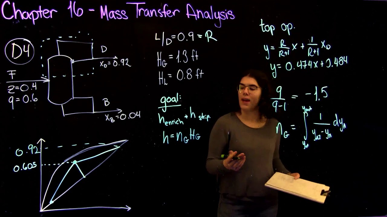 Chapter 16: Mass Transfer Analysis
