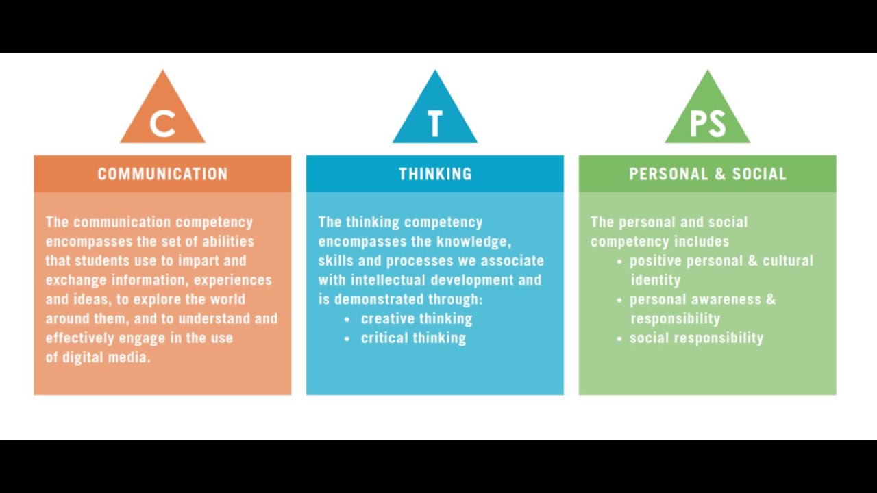 Grade 8 Core Competency Reflection