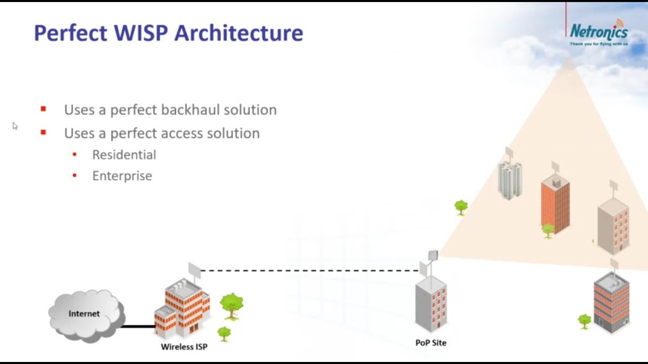 The Perfect Wireless ISP Solution - Webinar