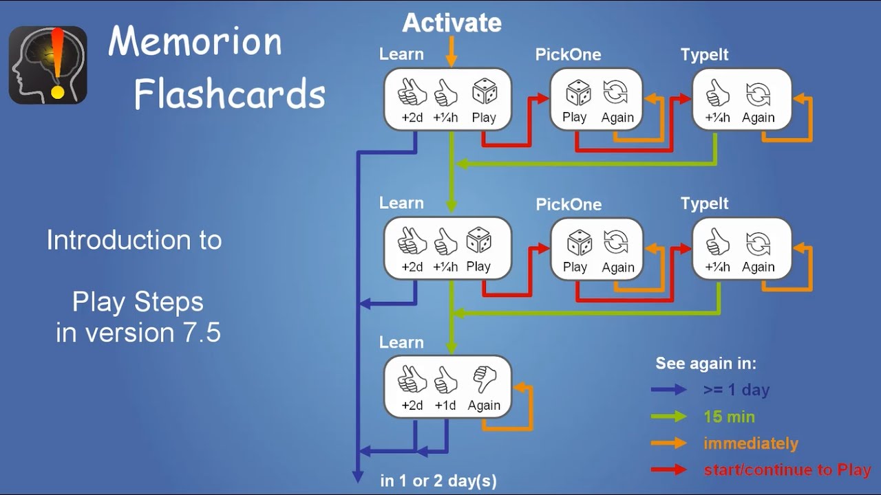 Memorion: Play Steps
