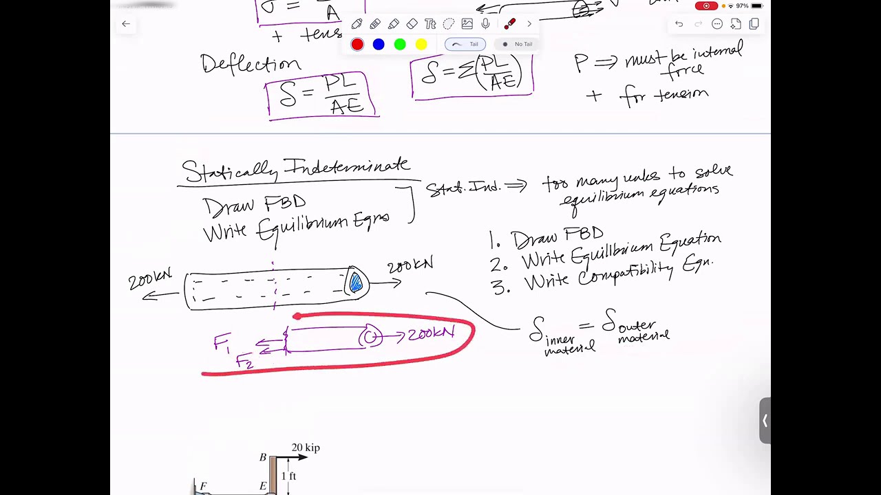 Mechanics of Materials: Final Exam Review Part1