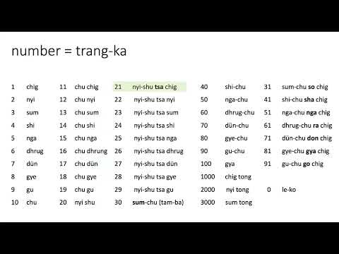 Tibetan Number System