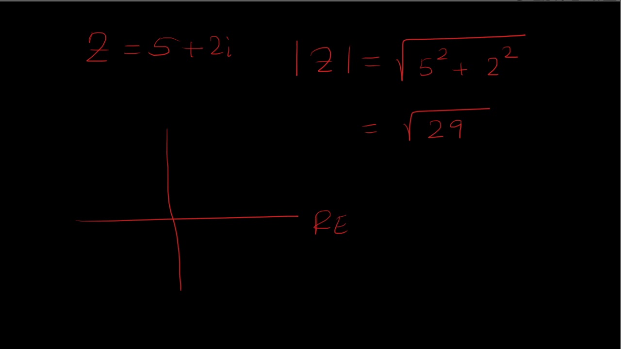 Complex Numbers: Graphing and Modulus
