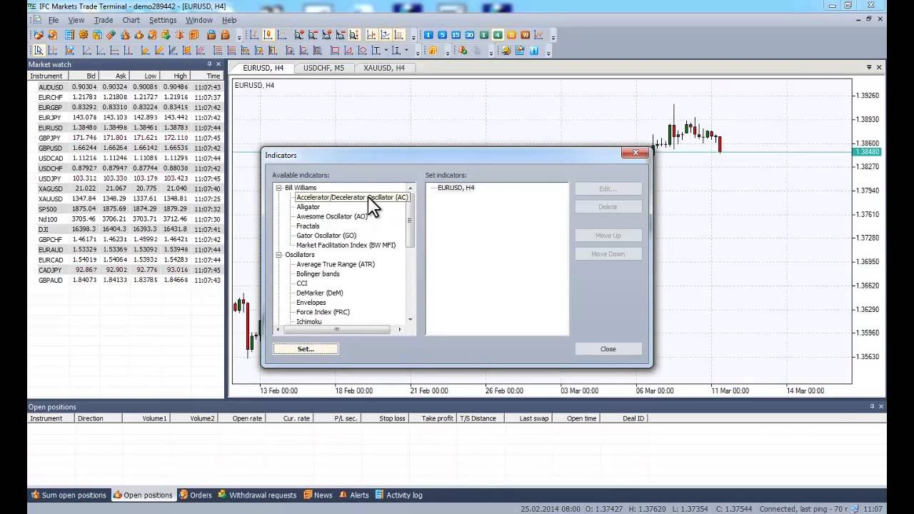 Acceleration Deceleration Oscillator Indicator   Bill Williams Indicators