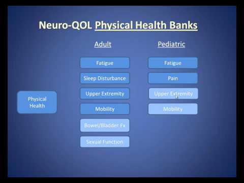 Neuro-QoL New PRO for Neurology