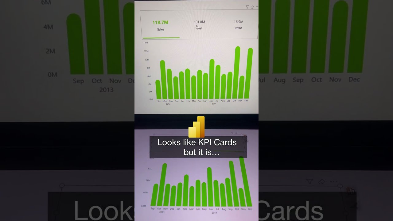 Unique and Effective KPI Card Solutions