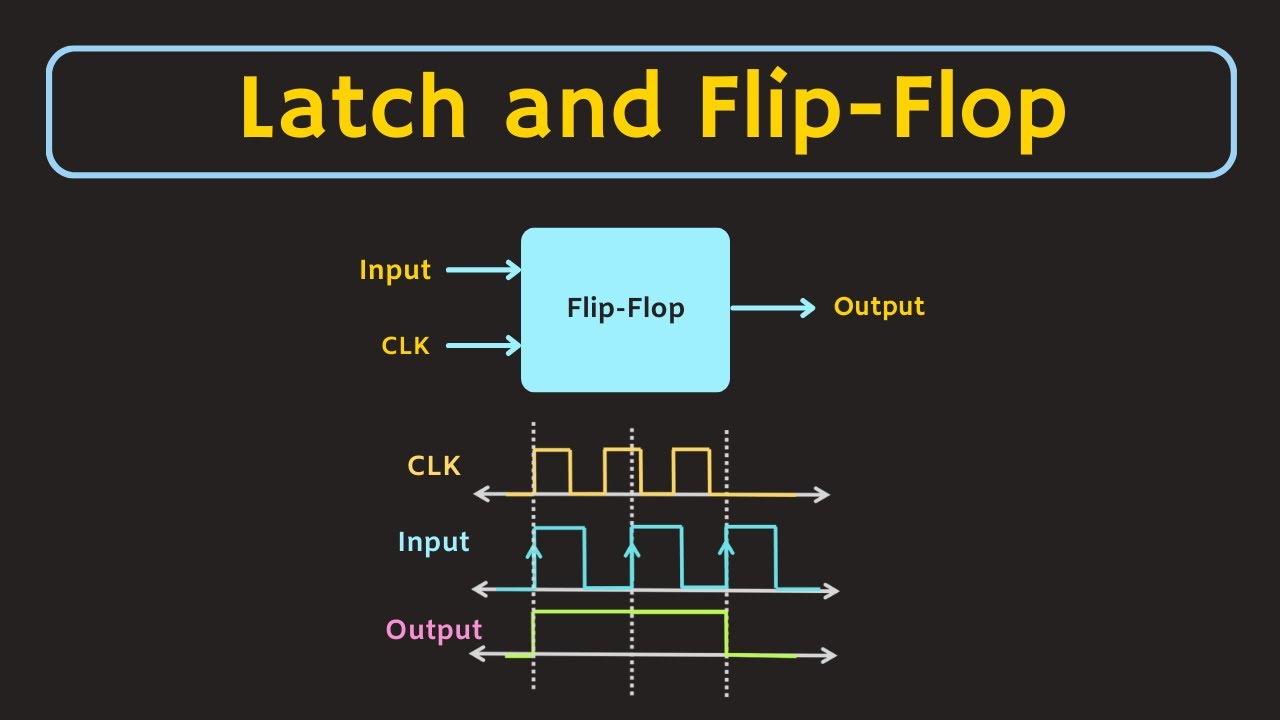 Understanding Latches and Flip-Flops: Key Differences Explained | Galaxy.ai