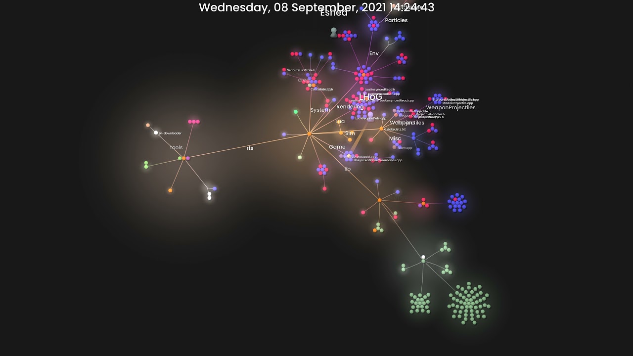Beyond All Reason - Spring RTS engine: BAR105 fork - Codebase Progress 2021