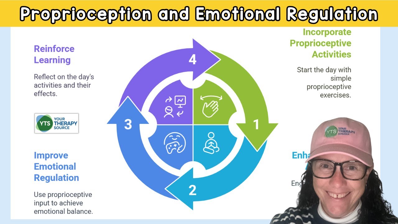 Proprioception and Emotional Regulation
