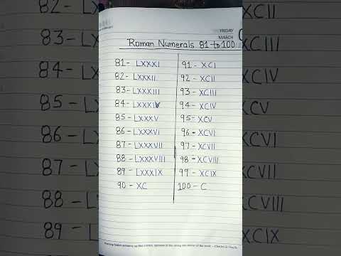 Roman Numerals 81 to 100
